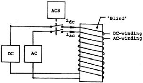 [PDF] Searl-Effect Generator : Design & Manufacturing Procedure ...
