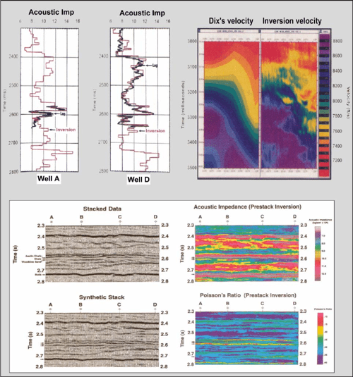 Figure 1 from Seismic inversion methods and some of their constraints ...