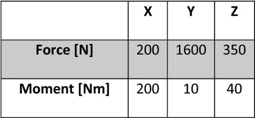 Figure 1 from Design of a new prosthetic alignment adaptor with ...