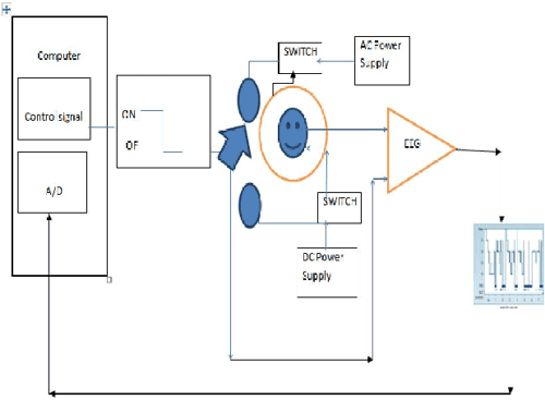 Analysis, Design and Implementation of a Biomedical Sleep Inducer ...