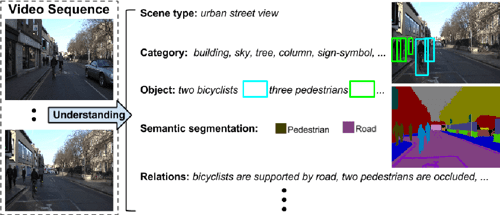 [PDF] Efficient multi-level scene understanding in videos | Semantic ...