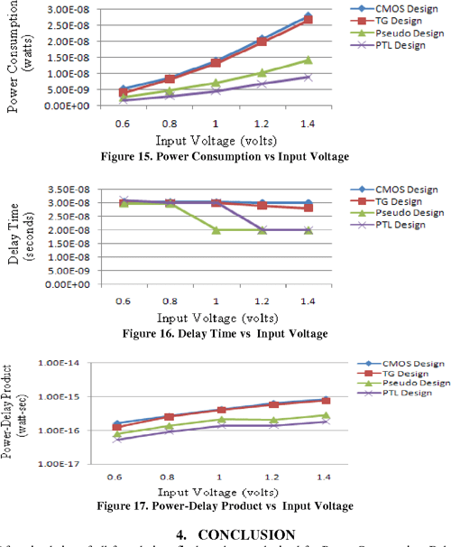 2-Bit Magnitude Comparator Design Using Different Logic Styles ...