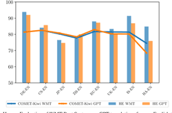 [PDF] How Good Are GPT Models at Machine Translation? A Comprehensive ...