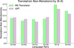 [PDF] How Good Are GPT Models at Machine Translation? A Comprehensive ...