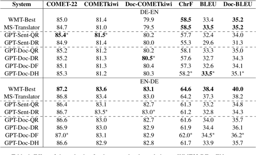 [PDF] How Good Are GPT Models at Machine Translation? A Comprehensive ...