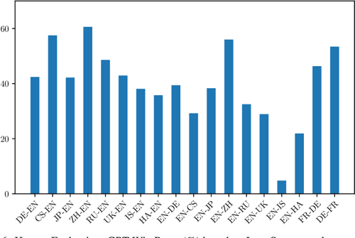 [PDF] How Good Are GPT Models at Machine Translation? A Comprehensive ...