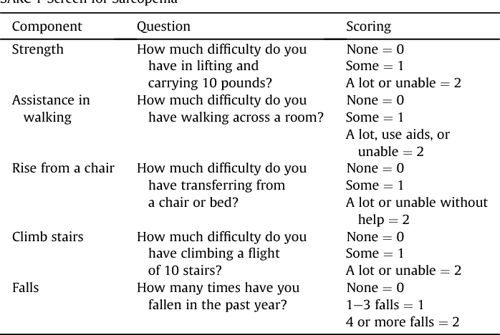 [PDF] SARC-F: a simple questionnaire to rapidly diagnose sarcopenia. | Semantic Scholar