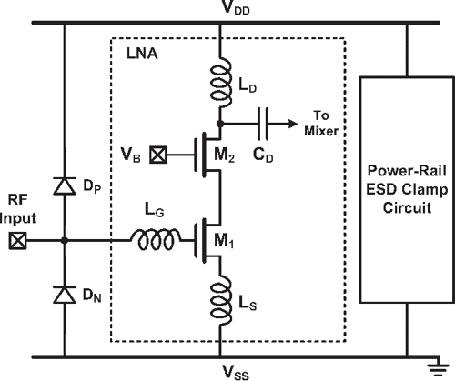 Figure 3 From Design Of Compact Esd Protection Circuit For V Band Rf Applications In A 65 Nm