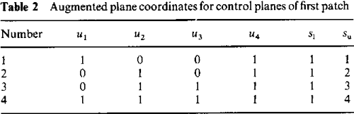 Figure 1 From Design Of Developable Surfaces Using Duality Between Plane And Point Geometries