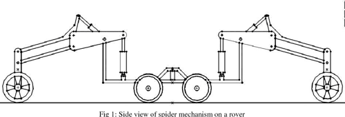 Figure 1 from Design of Spider Mechanism for Extraterrestrial Rover ...