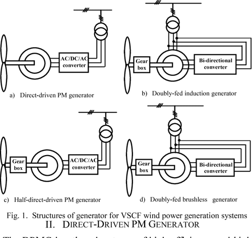 Figure 2 from Comparison of different structures for variable speed ...