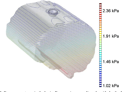 Figure 1 from Modeling Carmustine Diffusion from Gliadel® Wafers in the ...