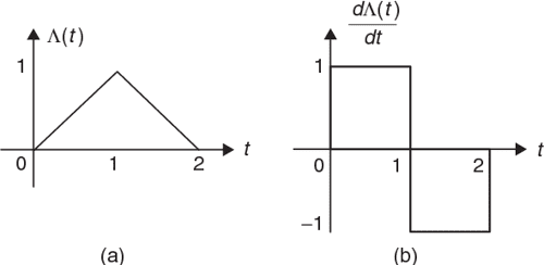 [PDF] Signals and Systems using MATLAB | Semantic Scholar