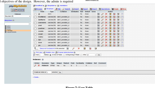 Development of a Robust Library Management System | Semantic Scholar
