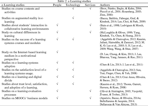 [pdf] An E Learning Theoretical Framework Semantic Scholar