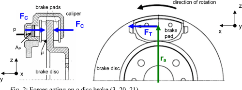 [PDF] - 1F 2006 V 218 DYNAMIC MEASUREMENT OF THE FORCES IN THE FRICTION ...