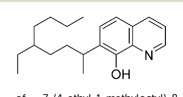 Figure 1 from Extraction of gallium from simulated Bayer process liquor ...