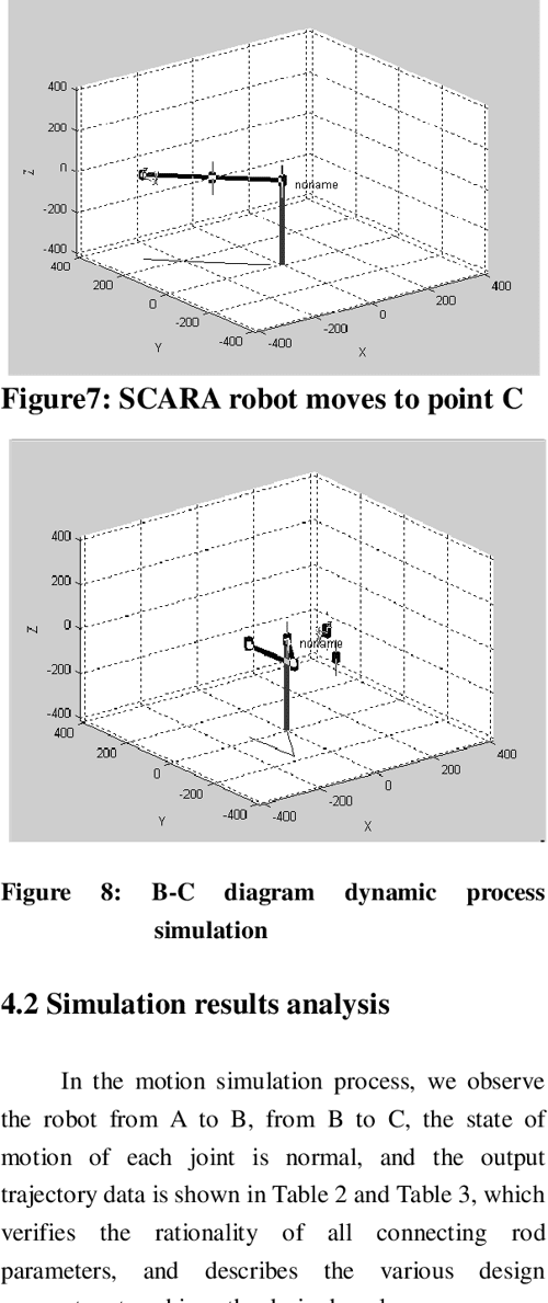 [pdf] Four Degrees Of Freedom Scara Robot Kinematics Modeling And Simulation Analysis Semantic