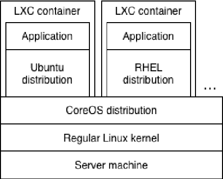 Figure 1 from Virtualization and Containerization of Application ...