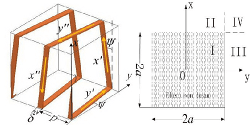 Figure 1 from Small-signal analysis of a square helix TWT | Semantic ...