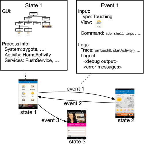 [PDF] DroidBot: A Lightweight UI-Guided Test Input Generator for ...