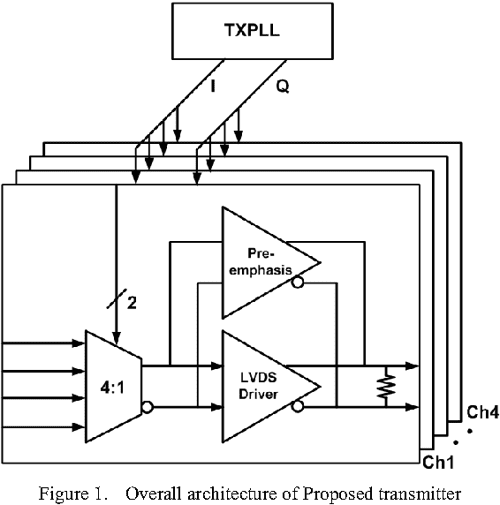 Figure 1 from Design of LVDS driver based CMOS transmitter for a high speed serial link ...