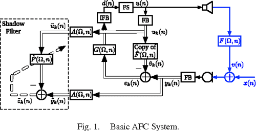 Figure 1 from Correlation Detection for Adaptive Feedback Cancellation ...