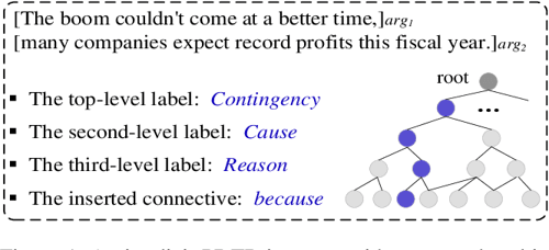 Figure 1 from A Label Dependence-aware Sequence Generation Model for Multi-level Implicit ...