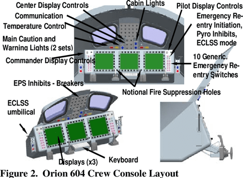 Figure 3 from Design of a Cursor Control Device for the Orion Crew ...
