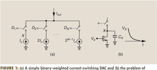[PDF] The Current-Steering DAC [A Circuit for All Seasons] | Semantic ...