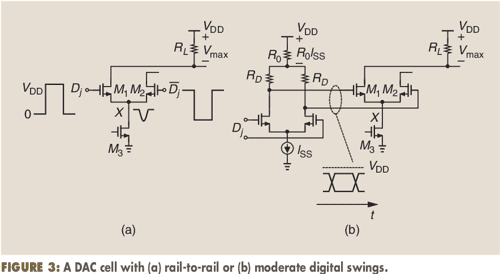 [PDF] The Current-Steering DAC [A Circuit for All Seasons] | Semantic Scholar