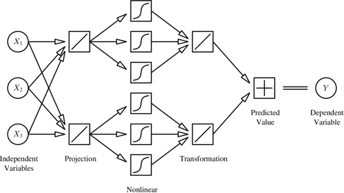 [pdf] Neural Networks And Statistical Models Semantic Scholar