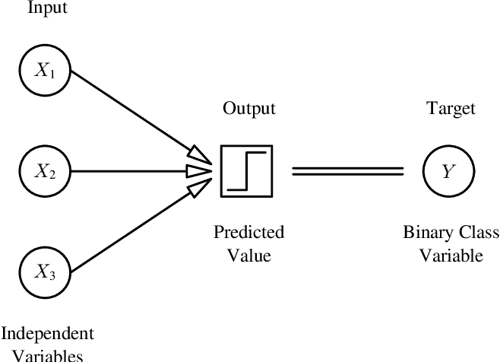 [pdf] Neural Networks And Statistical Models Semantic Scholar