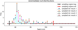 Figure 1 from HiCOPS: High Performance Computing Framework for Tera-Scale Database Search of ...