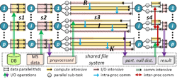 Figure 1 from HiCOPS: High Performance Computing Framework for Tera ...