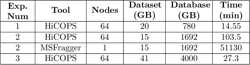 Figure 1 from HiCOPS: High Performance Computing Framework for Tera-Scale Database Search of ...