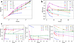 Figure 1 from HiCOPS: High Performance Computing Framework for Tera-Scale Database Search of ...