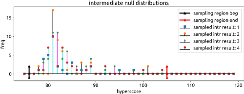 Figure 1 from HiCOPS: High Performance Computing Framework for Tera ...