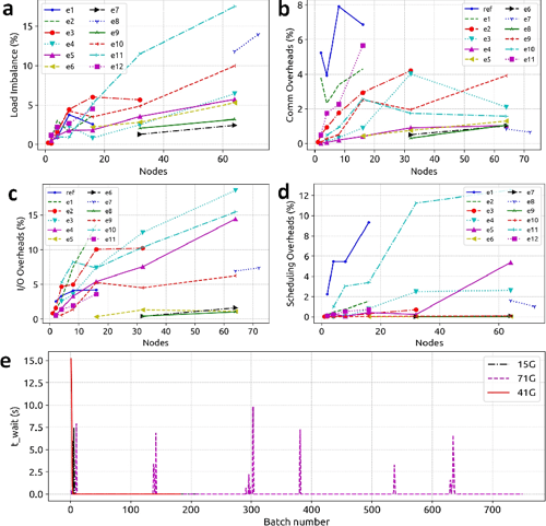 Figure 1 from HiCOPS: High Performance Computing Framework for Tera-Scale Database Search of ...