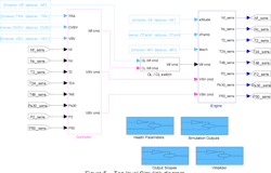 Figure 1 from A Modular Aero-Propulsion System Simulation of a Large ...