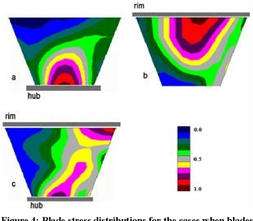 [PDF] Numerical Design and Experimental Verification of a RIM-Driven Thruster * | Semantic Scholar