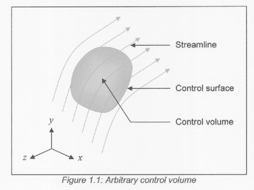 Volume Weighted Interpolation For Unstructured Meshes In The Finite Volume Method Semantic Scholar