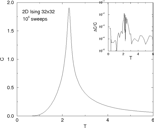 Figure 1 from Binary tree summation Monte Carlo simulation for Potts ...