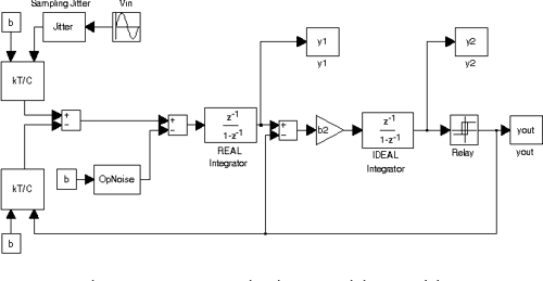 Modeling of Sigma-Delta Modulator Non-Idealities in MATLAB/SIMULINK ...