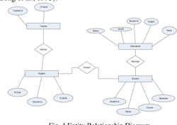 [PDF] Smart Attendance System Applying QR Code | Semantic Scholar