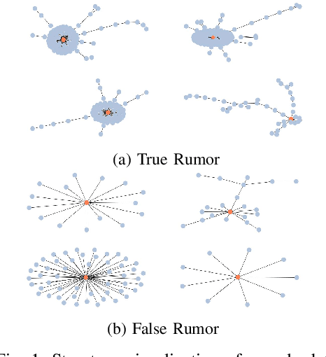 Figure 1 from A Graph Convolutional Encoder and Decoder Model for Rumor Detection | Semantic Scholar