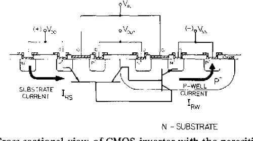 Modeling Latch-Up in CMOS Integrated Circuits | Semantic Scholar