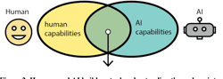 Figure 1 from Human-AI Co-Learning for Data-Driven AI | Semantic Scholar