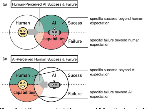 Figure 1 from Human-AI Co-Learning for Data-Driven AI | Semantic Scholar