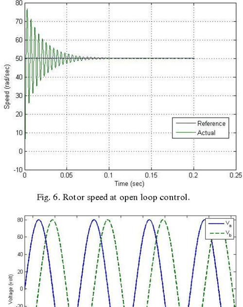 [PDF] A New Technique for Controlling Hybrid Stepper Motor Through ...